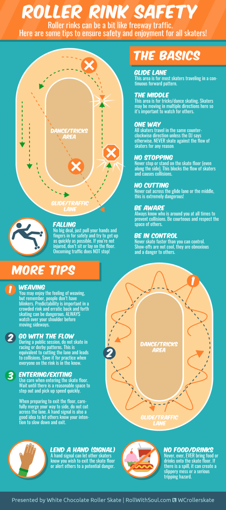Rink Safety Infographic | White Chocolate - Roller Skating
